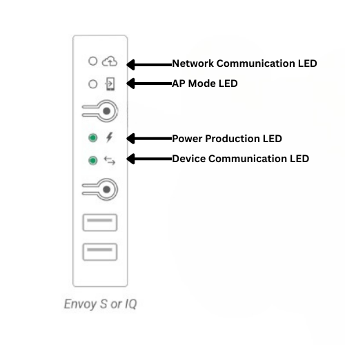 Understanding LED status and Alerts: Enphase