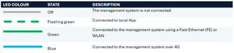 Understanding LED status and Alerts: Sigenergy