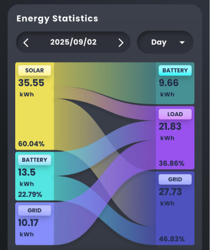 Understanding the App: mySigen